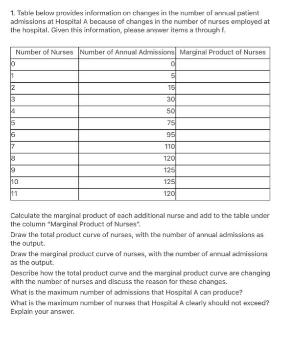 Solved 1. Table below provides information on changes in the | Chegg.com