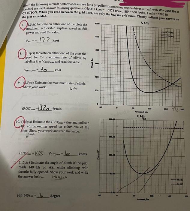 Given the following aircraft performance curves for a | Chegg.com