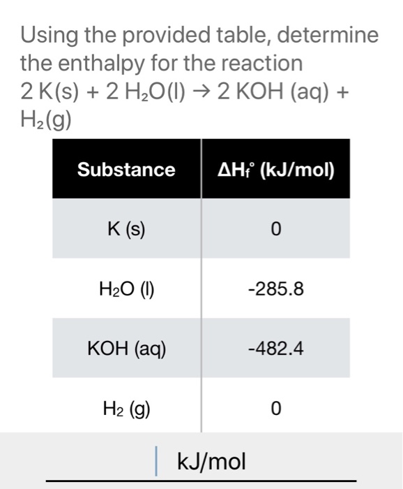 Solved: Using The Provided Table, Determine The Enthalpy F... | Chegg.com
