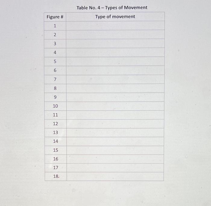 Solved E. Determine the type of Movement at the synovial | Chegg.com