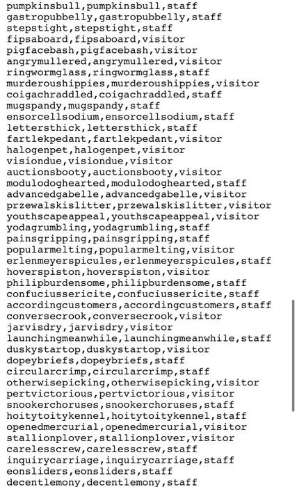 Solved Objective: 1. Understand user management and UNIX | Chegg.com