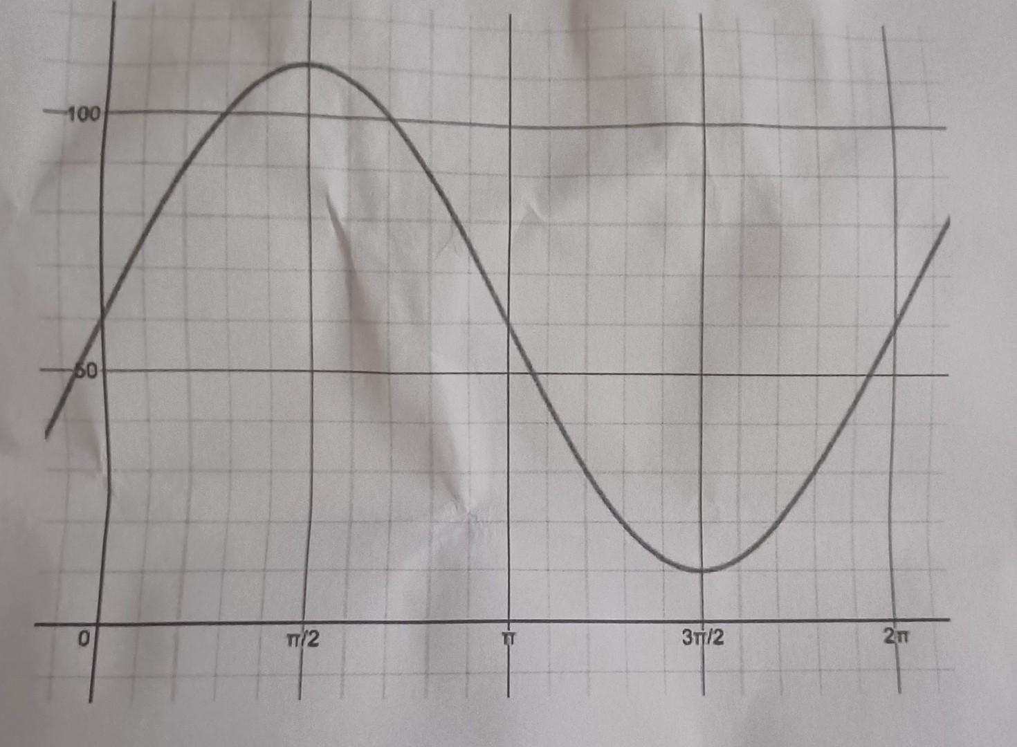 Solved determine the equation that models the ferris wheel | Chegg.com