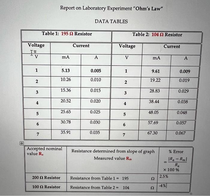 Solved Report on Laboratory Experiment "Ohm's Law" DATA | Chegg.com