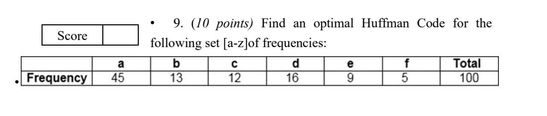 Solved 9. (10 points) Find an optimal Huffman Code for the | Chegg.com