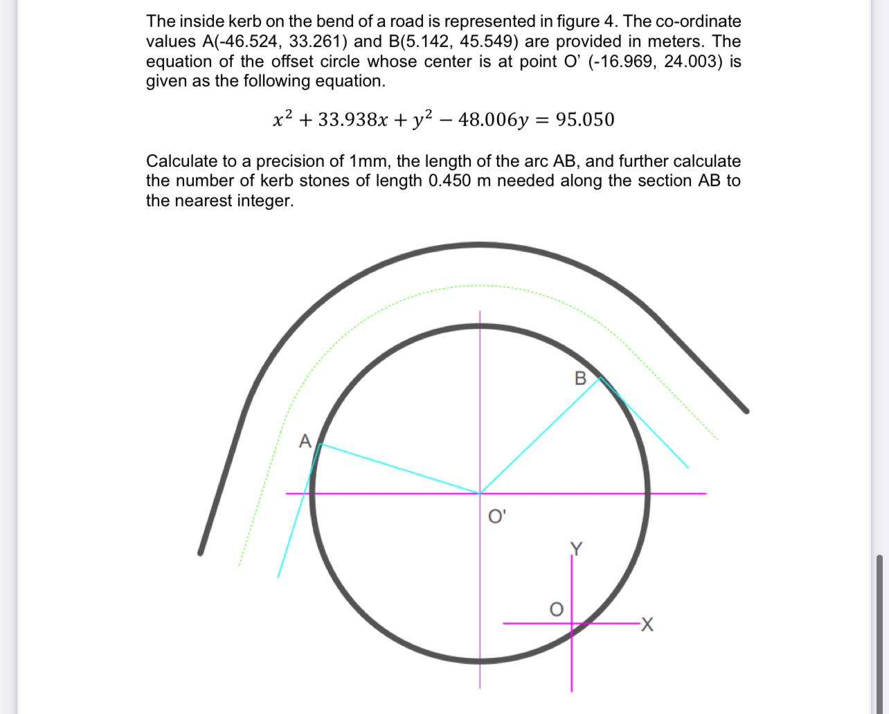 Solved The inside kerb on the bend of a road is represented | Chegg.com