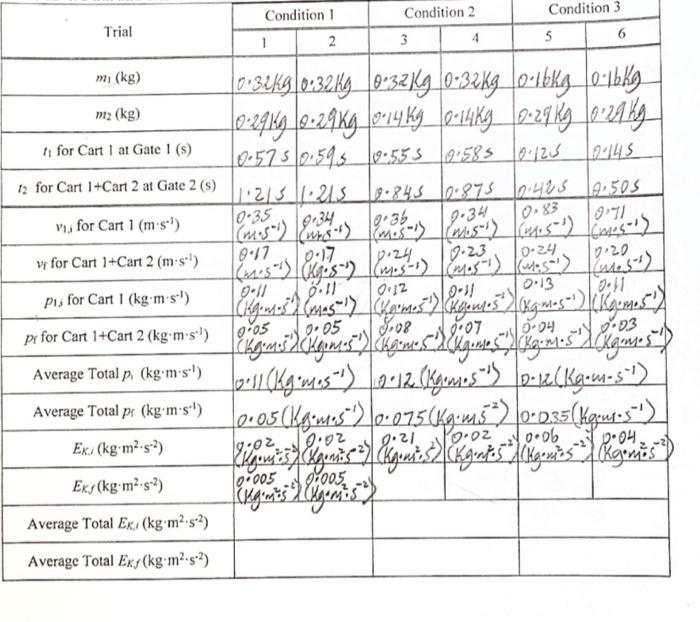 Solved how to find the Average total | Chegg.com
