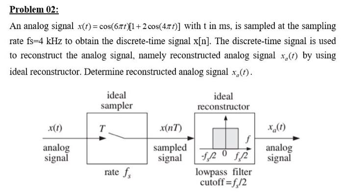 Solved Problem 02: An analog signal | Chegg.com