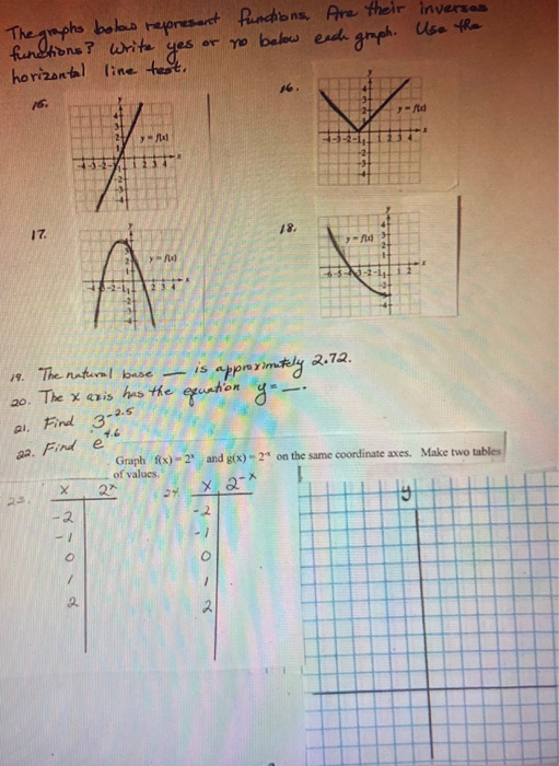 Solved Are their each graph. inverses Use the The graphs | Chegg.com