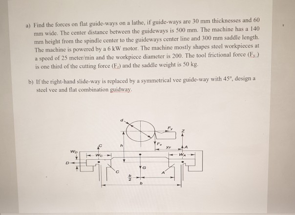 a) Find the forces on flat guide-ways on a lathe, if | Chegg.com
