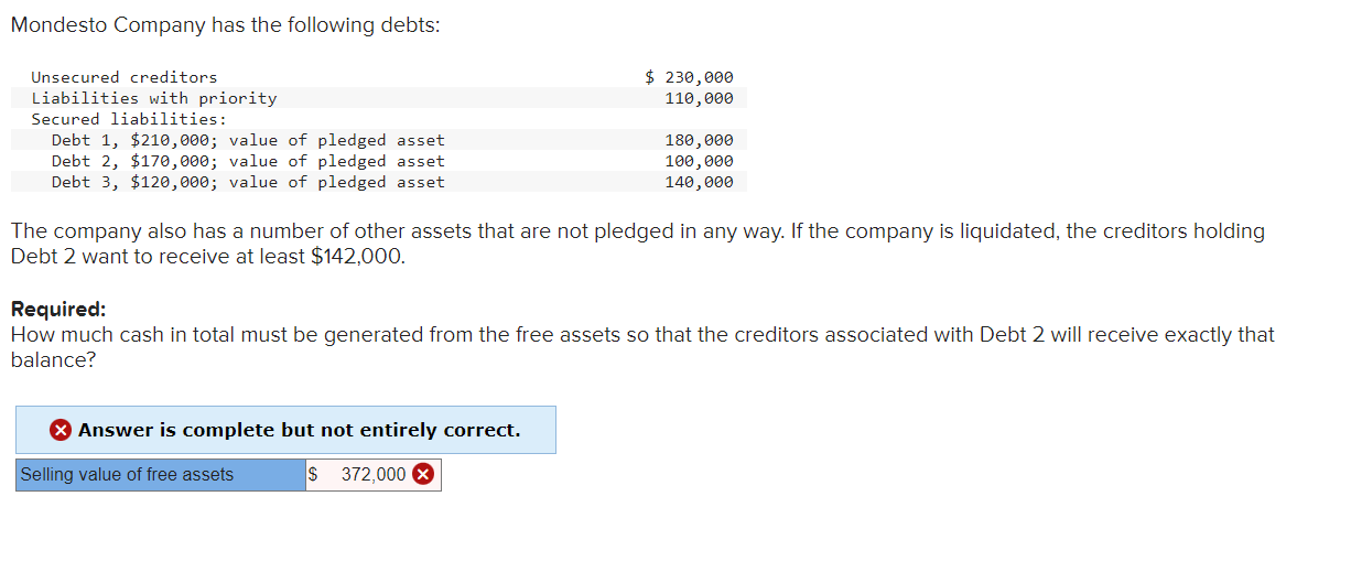 Solved Mondesto Company has the following debts:Unsecured | Chegg.com