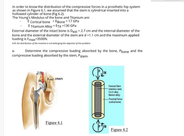 Solved In order to know the distribution of the compressive | Chegg.com