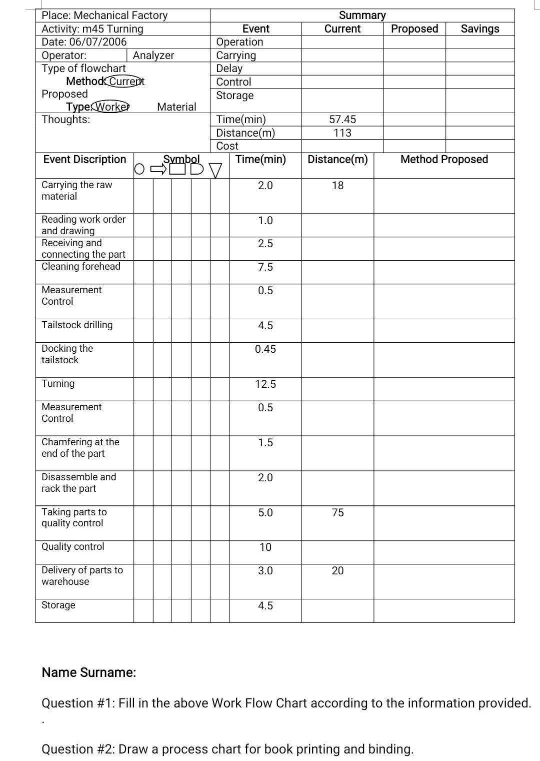 a)Fill in the above Work flow chart according to the | Chegg.com