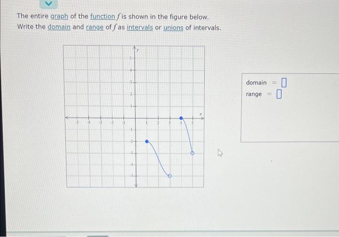 Solved The entire graph of the function f is shown in the | Chegg.com