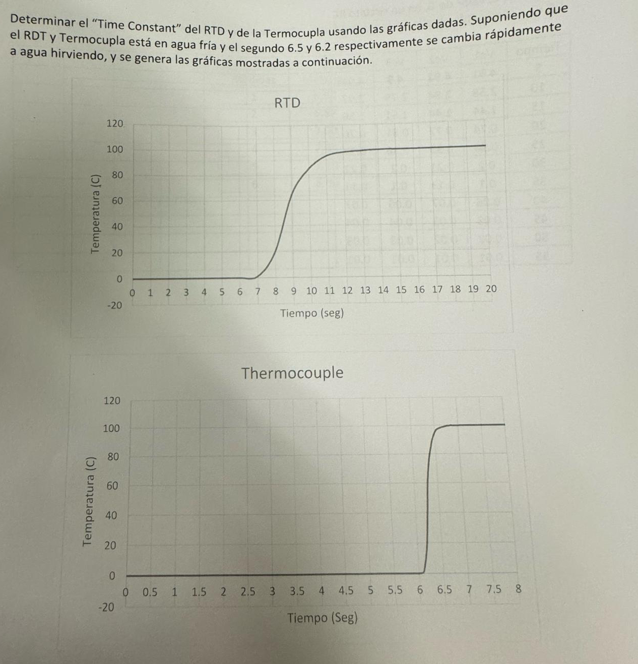 Solved Determinar el "Time Constant" del RTD y de la | Chegg.com