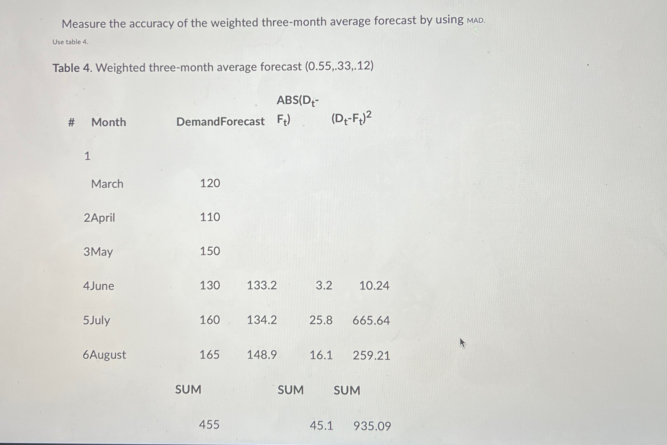 Solved Measure the accuracy of the weighted three-month | Chegg.com
