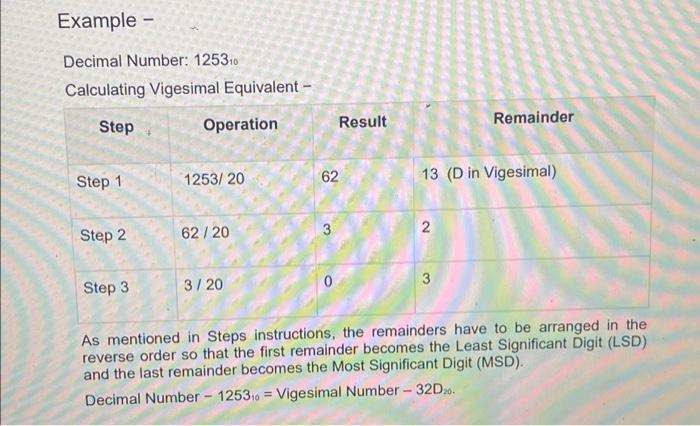 Solved Appendix. Decimal to Vigesimal (20 Base System) . . | Chegg.com