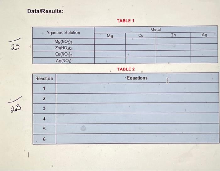 Solved Can you please fill in these 2 tables? The second | Chegg.com