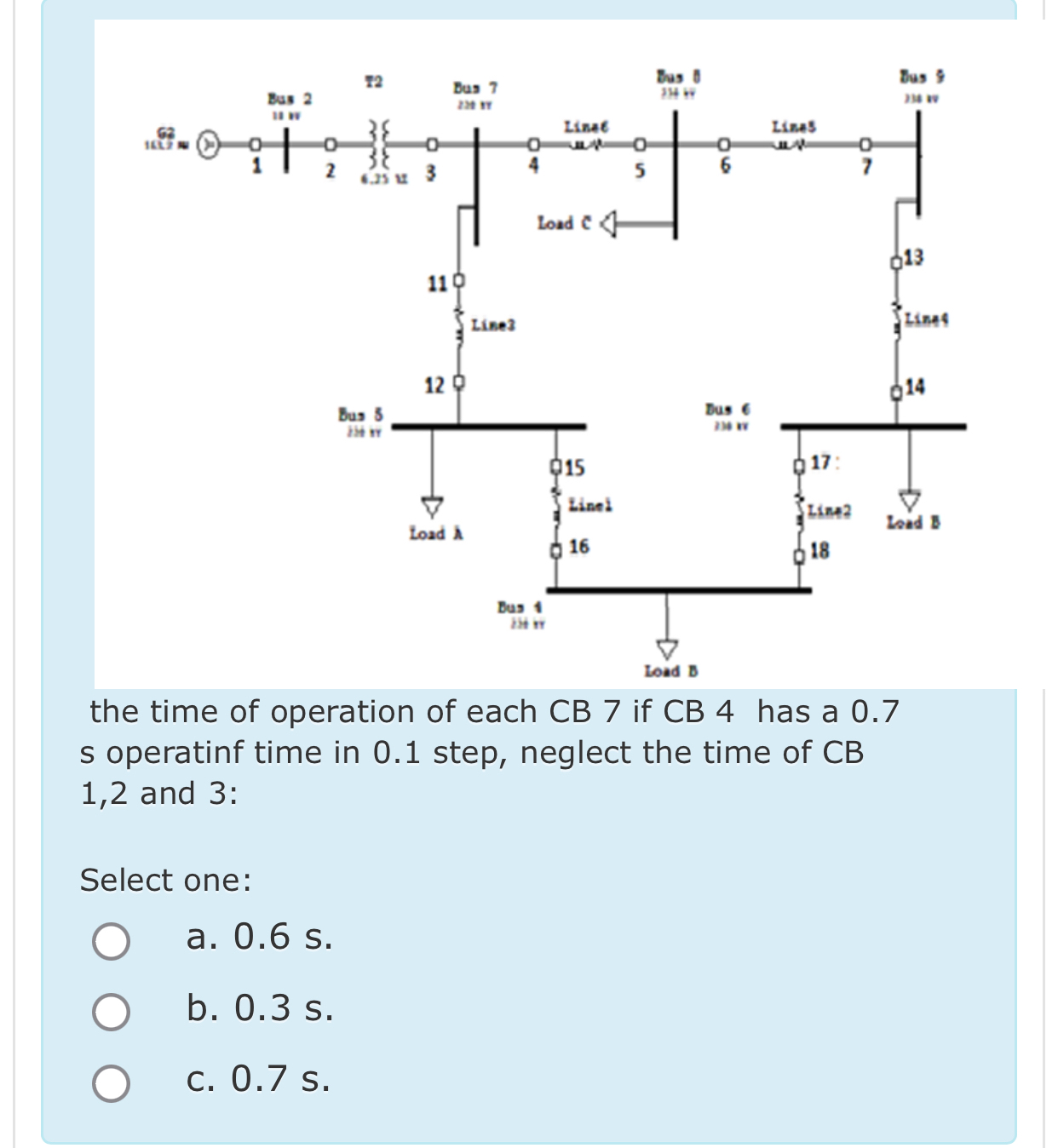 Solved the time of operation of each CB 7 ﻿if CB 4 ﻿has a | Chegg.com