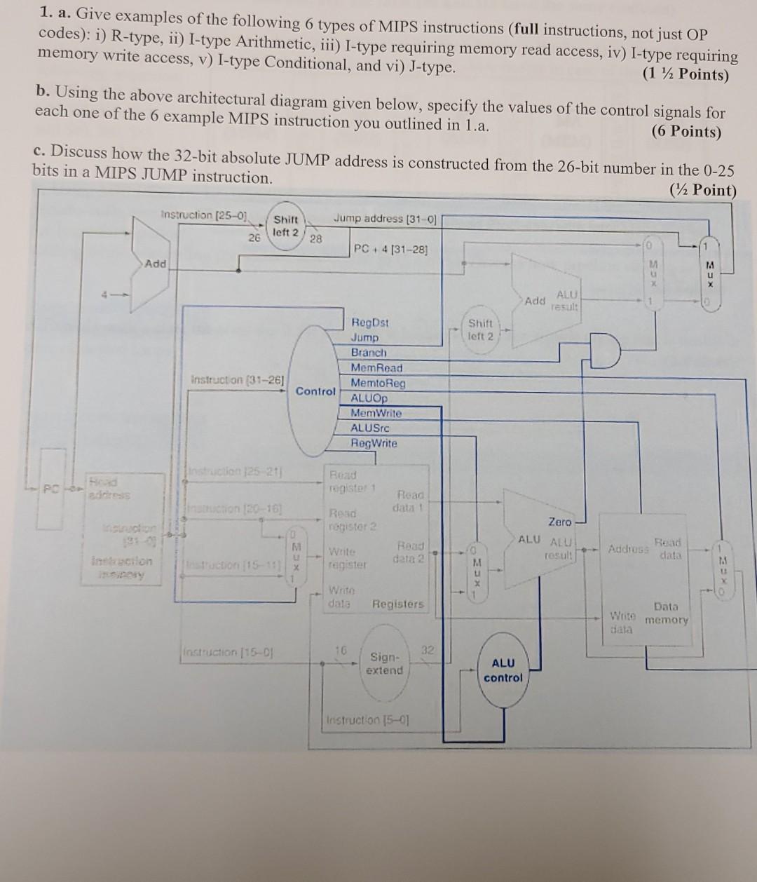 Solved 1. a. Give examples of the following 6 types of MIPS | Chegg.com
