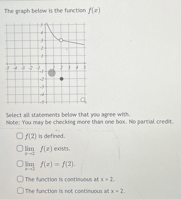 Solved The graph below is the function f(x) 3 2 H -5 -4 -3 | Chegg.com