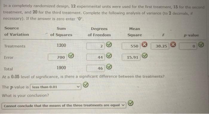 Solved In a completely randomized design, 12 experimental | Chegg.com