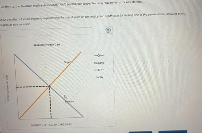 Solved 9. Shifts in the demand for and supply of health care | Chegg.com