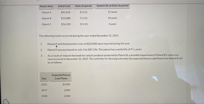 Solved The following events occurred during the year ended | Chegg.com