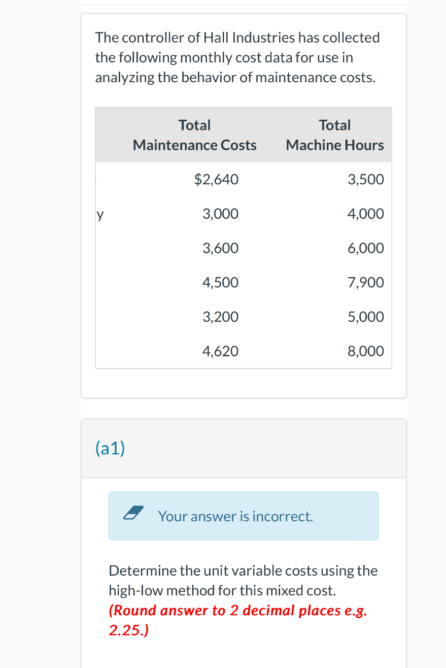 Solved The controller of Hall Industries has collectedThe | Chegg.com