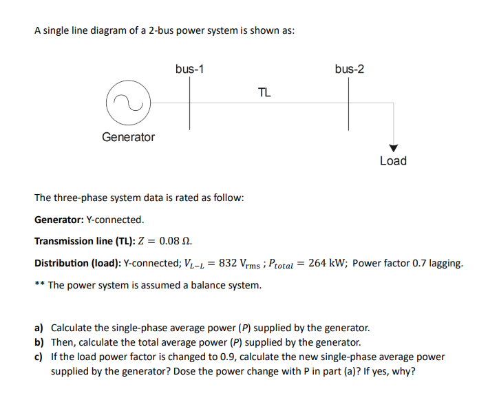 Solved A single line diagram of a 2-bus power system is | Chegg.com