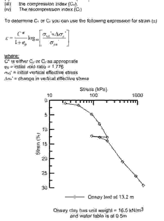 Solved [iii) ﻿the compression index Cc(iv) ﻿The | Chegg.com