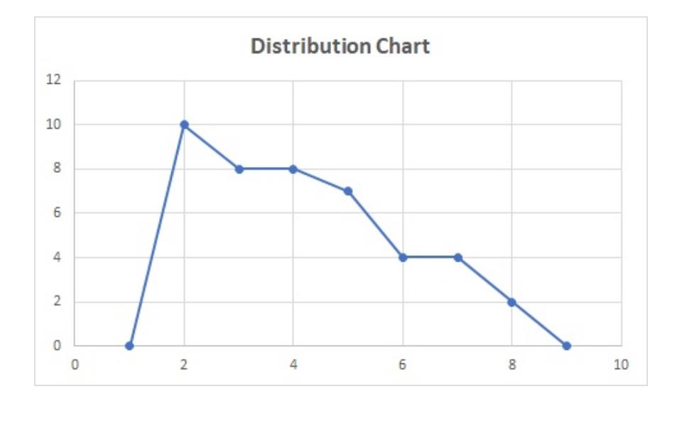Solved What kind of graph is this and what is it | Chegg.com