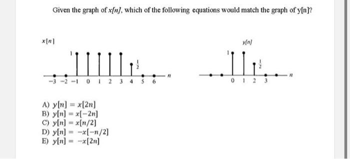 Solved Given the graph of x[n], which of the following | Chegg.com
