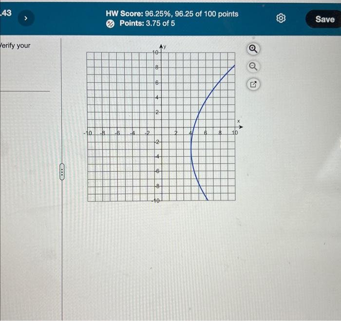 Solved How do I find the latus rectum to be able to graph | Chegg.com