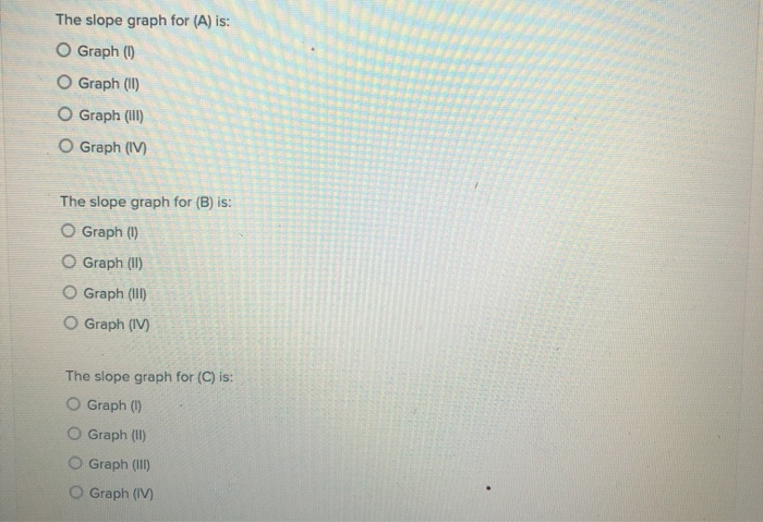 Solved Q9 Multiple Choice 3 Points Match the graph of each | Chegg.com