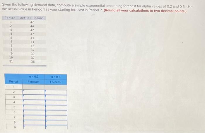 Solved Given the following demand data, compute a simple | Chegg.com