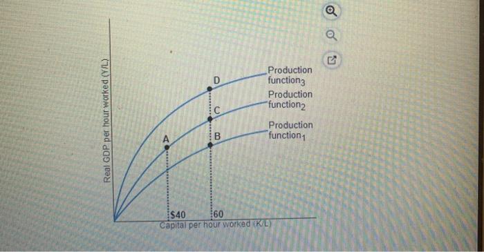 Solved Utilizing the aggregate production functions to the | Chegg.com