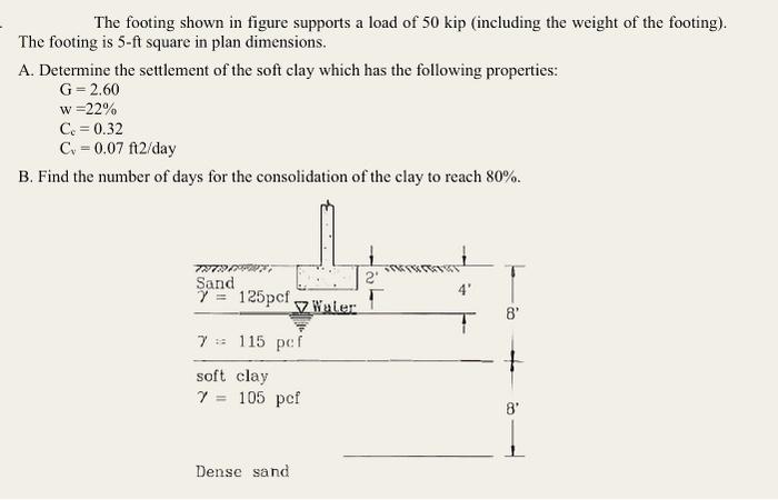 Solved The footing shown in figure supports a load of 50kip | Chegg.com