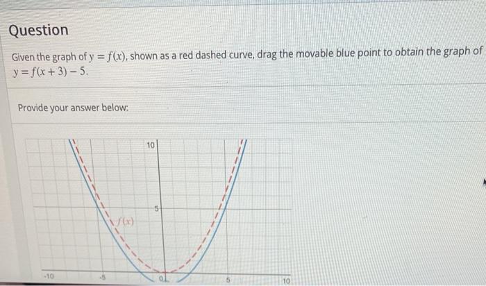 Solved Question Given the graph of y = f(x), shown as a red | Chegg.com