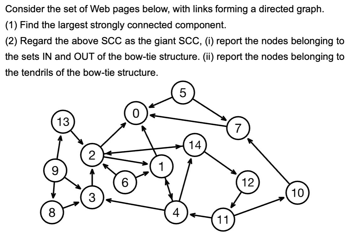 Solved Consider the set of Web pages below, with links | Chegg.com