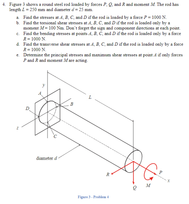 Solved Figure 3 ﻿shows a round steel rod loaded by forces | Chegg.com
