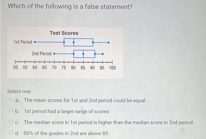 Solved Which of the following is a false statement? Select | Chegg.com