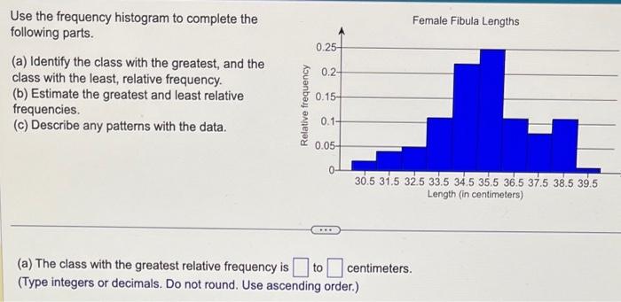 Solved Use the frequency histogram to complete the following | Chegg.com