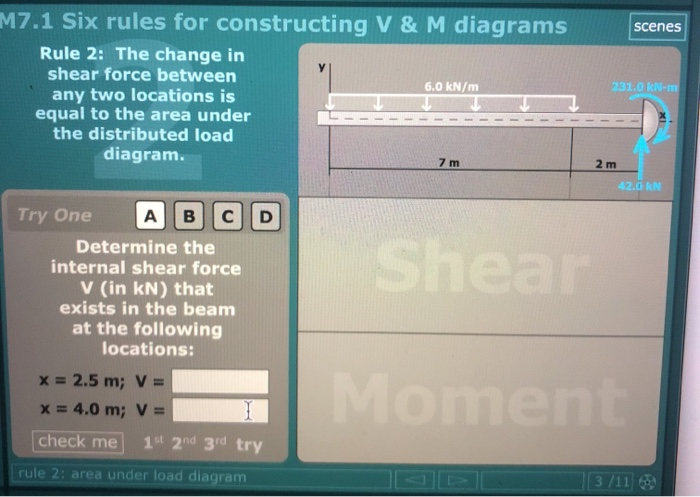 Solved scenes M7.1 Six rules for constructing V & M diagrams | Chegg.com