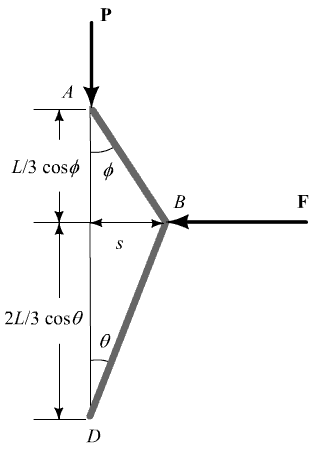 Solved: Chapter 10 Problem 92P Solution | Vector Mechanics For Engineers: Statics 9th Edition ...
