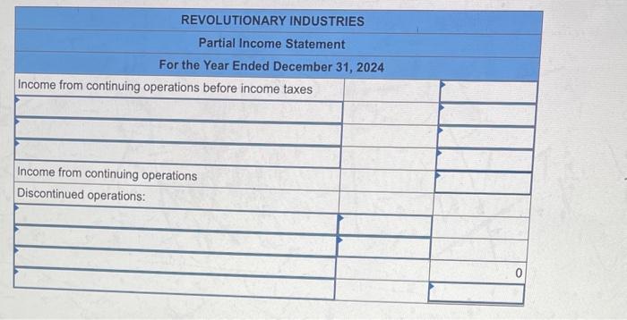 Solved On December 31,2024 , the end of the fiscal year, | Chegg.com