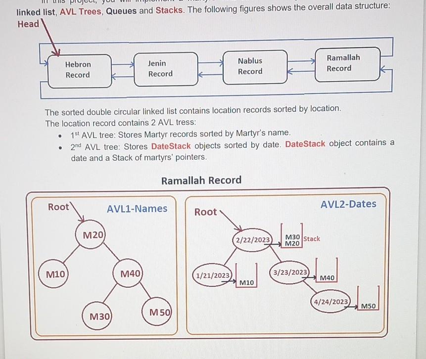 Solved In this project, you will implement a martyrs data | Chegg.com