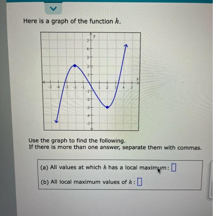 Solved Here is a graph of the function h. Use the graph to | Chegg.com