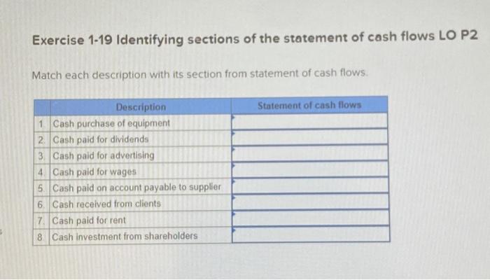 Solved Exercise 1-19 Identifying sections of the statement | Chegg.com