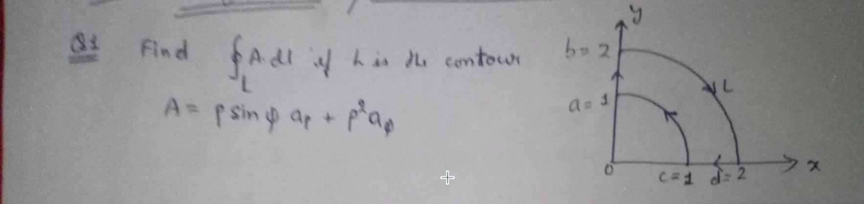 Solved 9 boa Find Apsiny ap+ plag Add ich has the contour L | Chegg.com