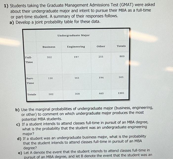 Solved 1) Students taking the Graduate Management Admissions | Chegg.com